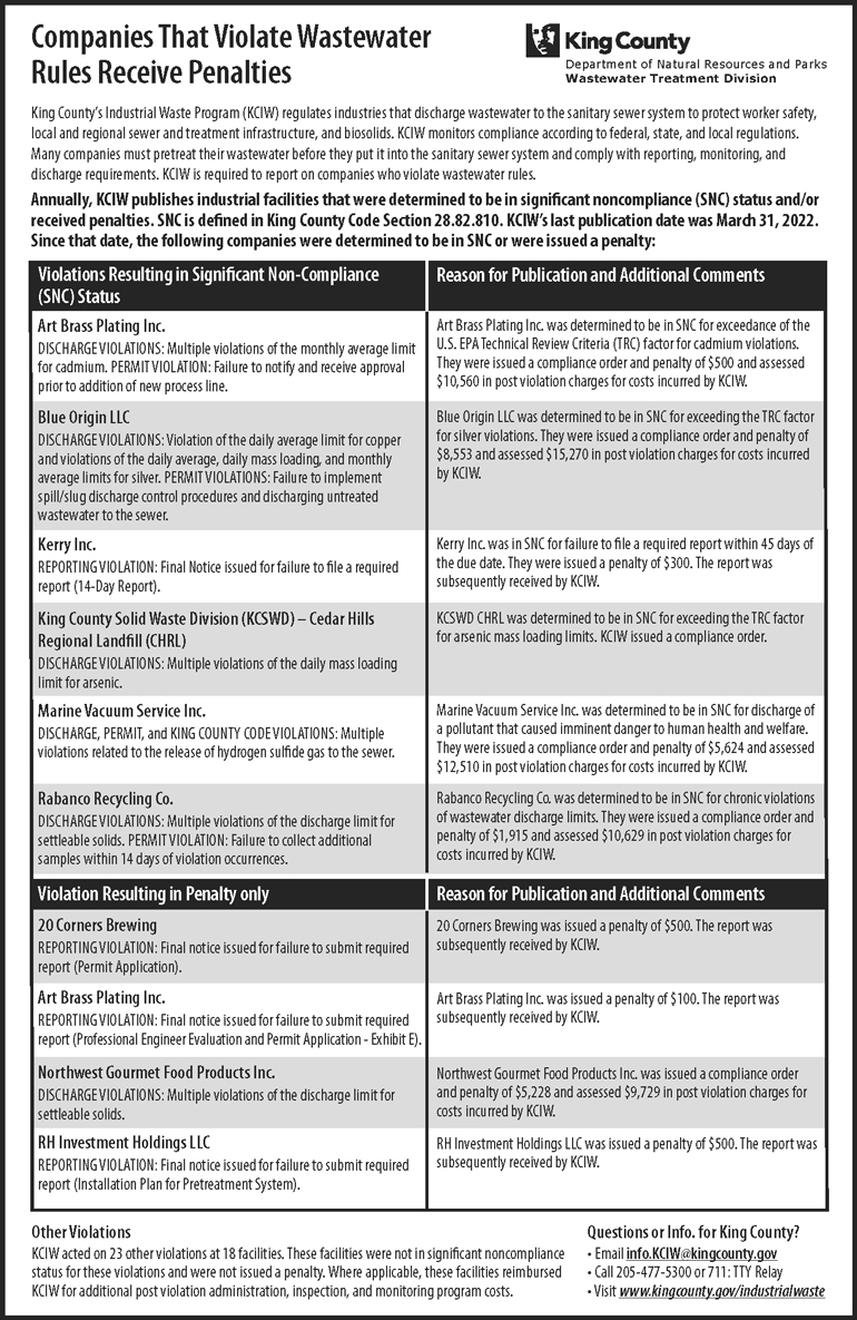 Violation forms and postings - King County, Washington